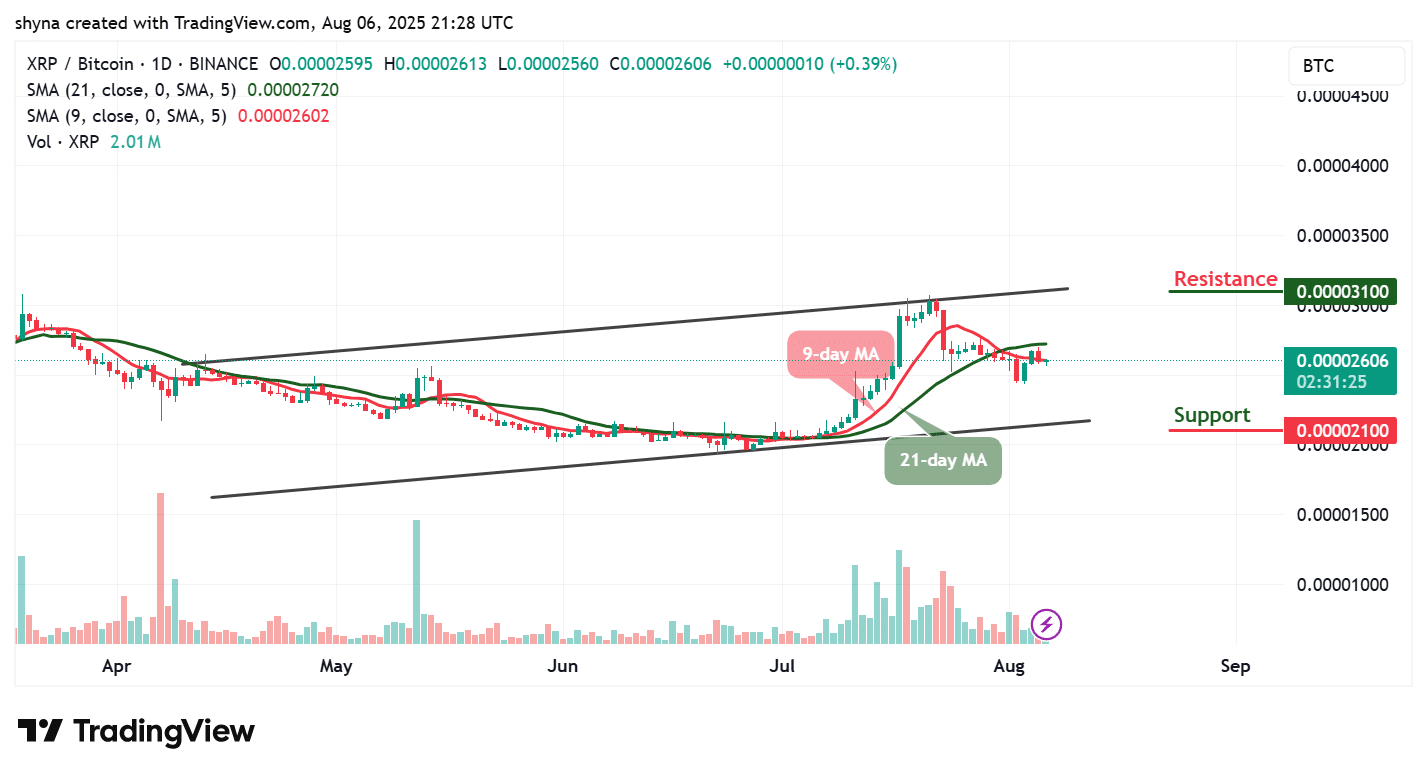XRP Price Prediction for Today, August 7 – InsideBitcoins