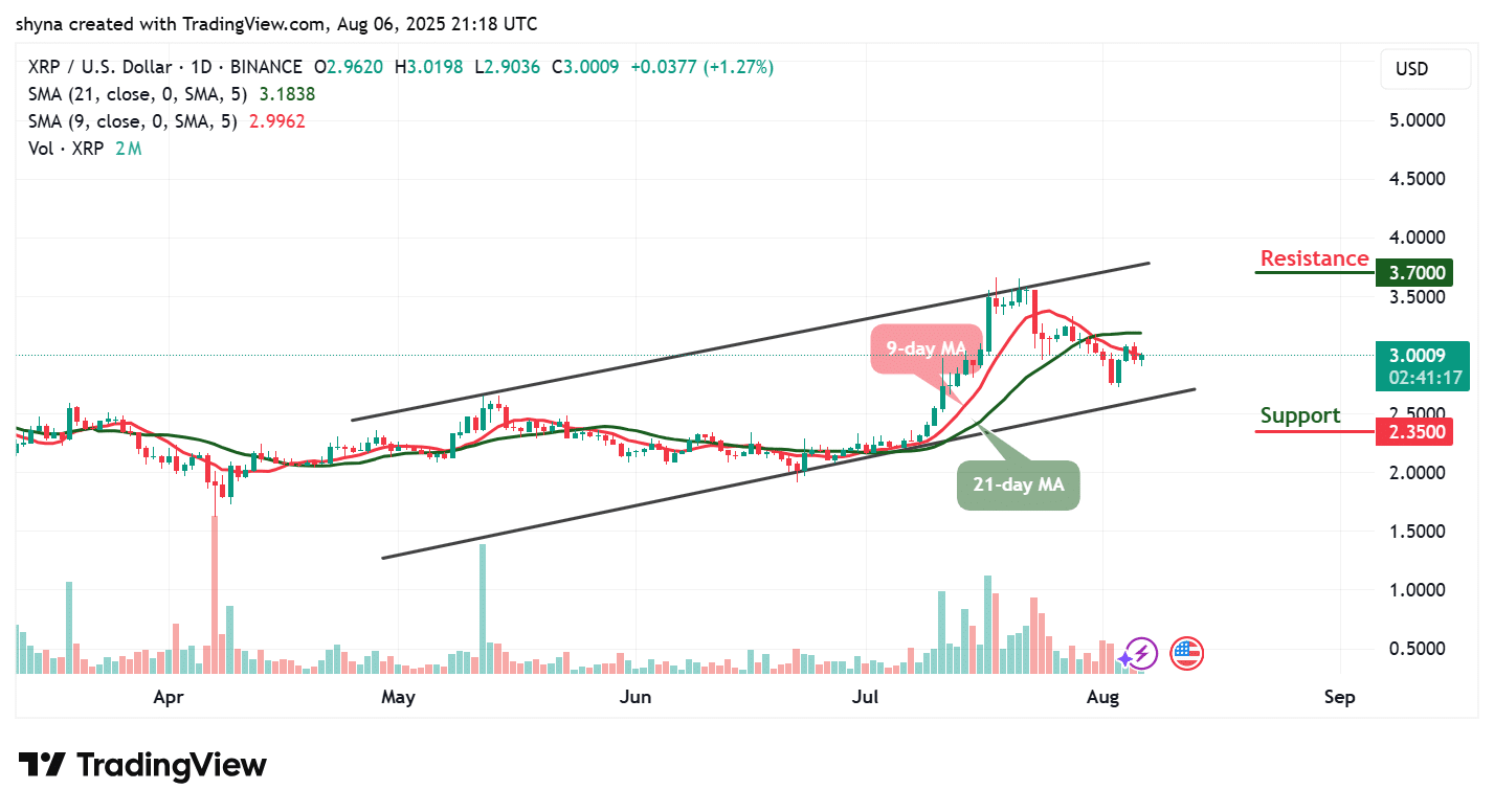XRP Price Prediction for Today, August 7 – InsideBitcoins