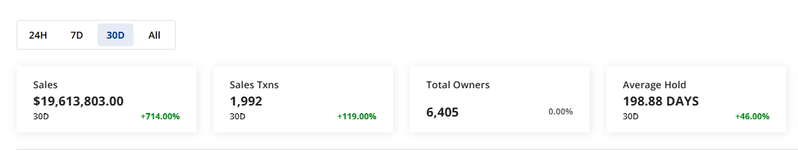 Beeple Tweets About Moonbirds NFTs, As Birbs Slang Goes Viral