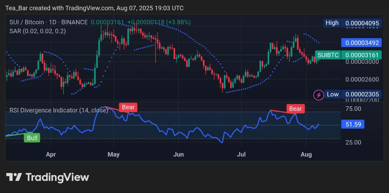 Sui Price Prediction for Today, August 7 – SUI Technical Analysis ...