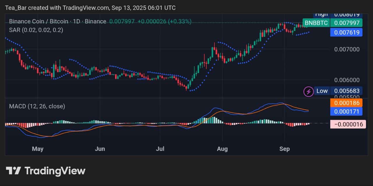 BNB Technical Outlook and Price Forecast for September 13, 2025 - InsideBitcoins.com