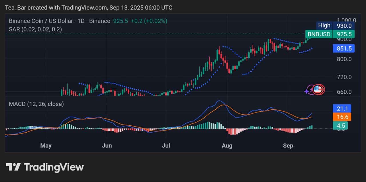 BNB Technical Outlook and Price Forecast for September 13, 2025 - InsideBitcoins.com