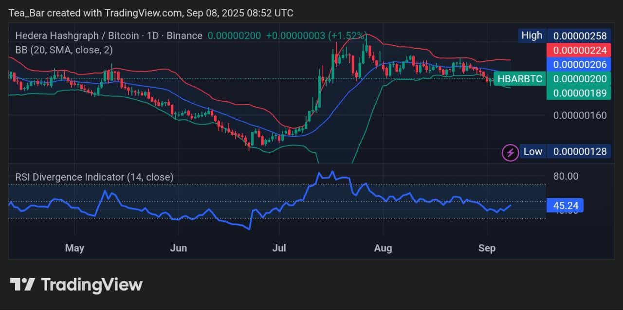Hedera (HBAR) Technical Outlook and Forecast - InsideBitcoins
