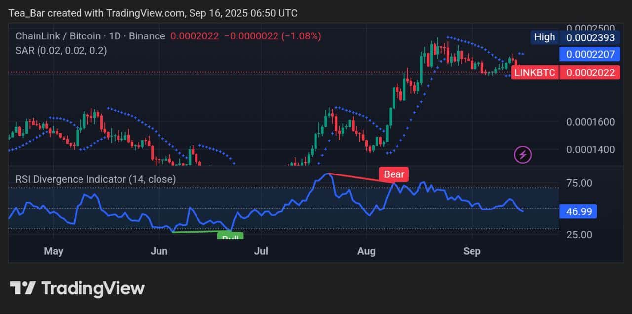 Chainlink (LINK) Snapshot – Price Dynamics - InsideBitcoins