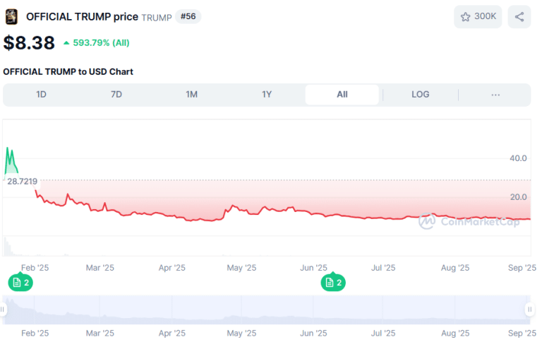 Gavin Newsom To Launch 'Trump Corruption Coin' To Troll Trump