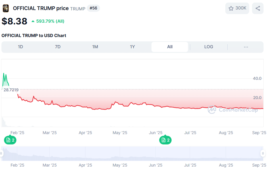 Gavin Newsom To Launch 'Trump Corruption Coin' To Troll Trump