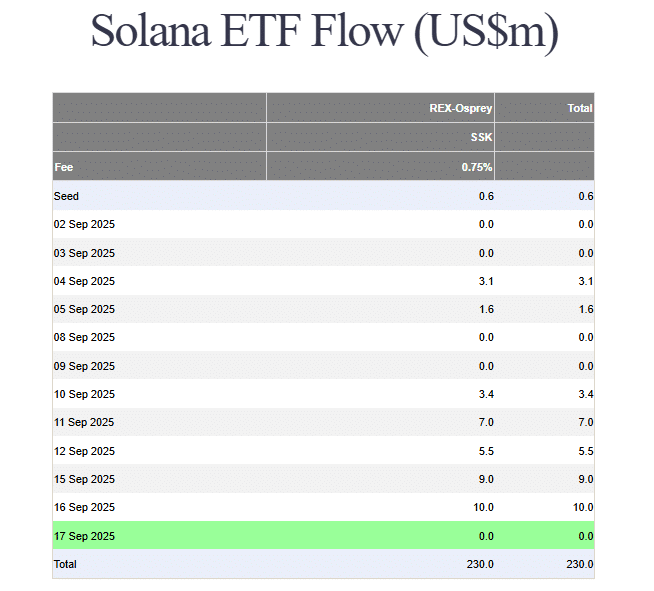 SEC Approves New Generic Listing Rules For Crypto ETPs