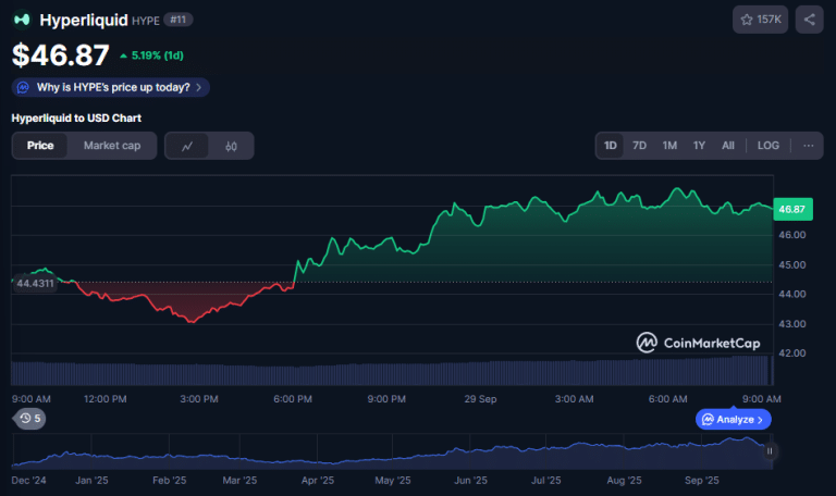 Ark Invest CEO Cathie Wood Likens Hyperliquid To Early Solana