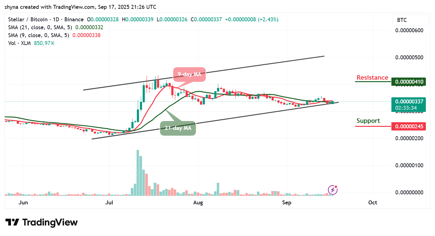 Stellar Price Prediction for Today, September 20 - InsideBitcoins