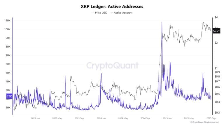 XRP Price Under Pressure As Binance Faces Manipulation Charge