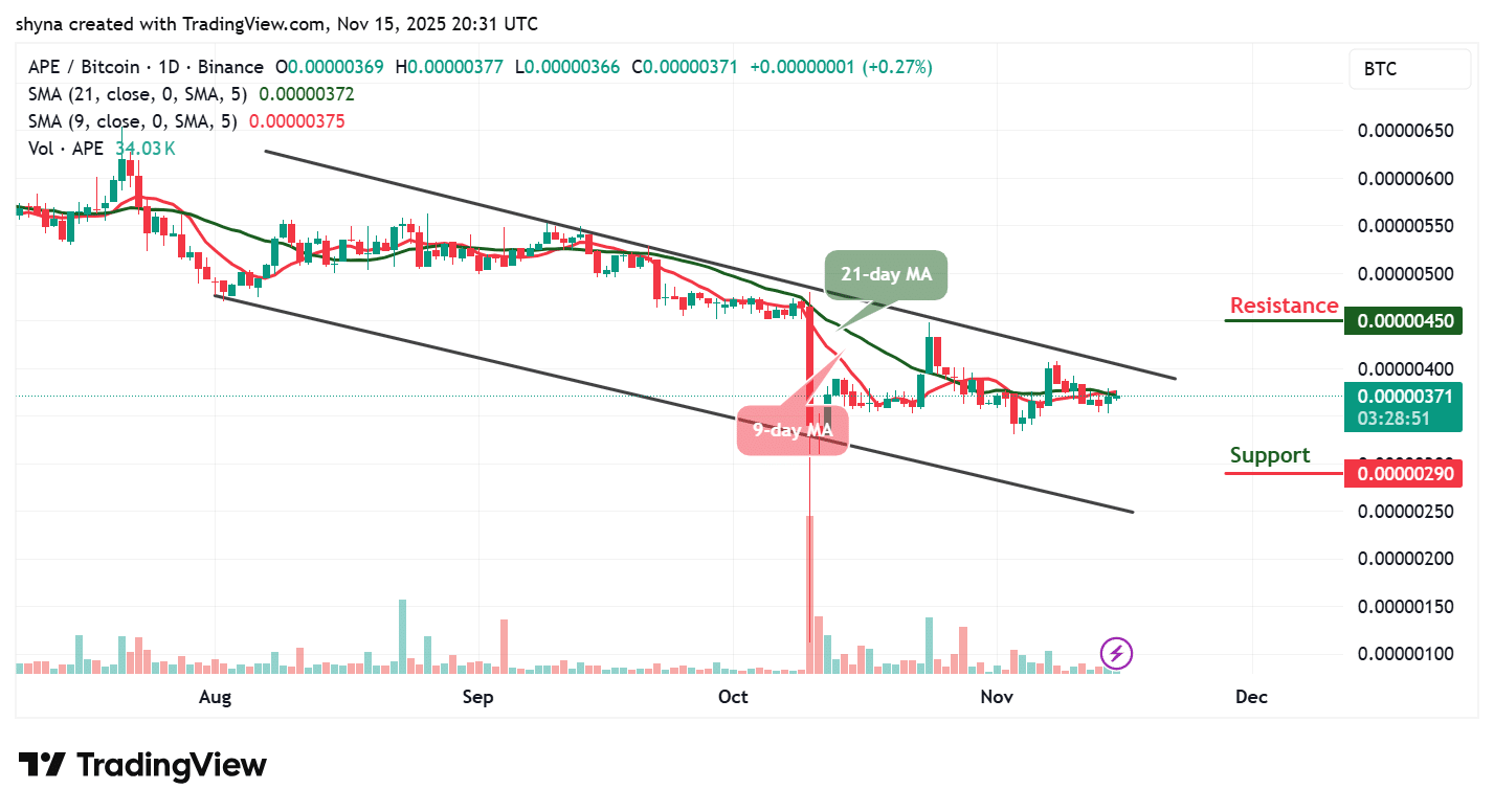 ApeCoin Price Prediction November 15 - InsideBitcoins