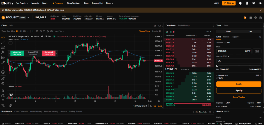 Best Crypto Margin Trading Platforms (2026)