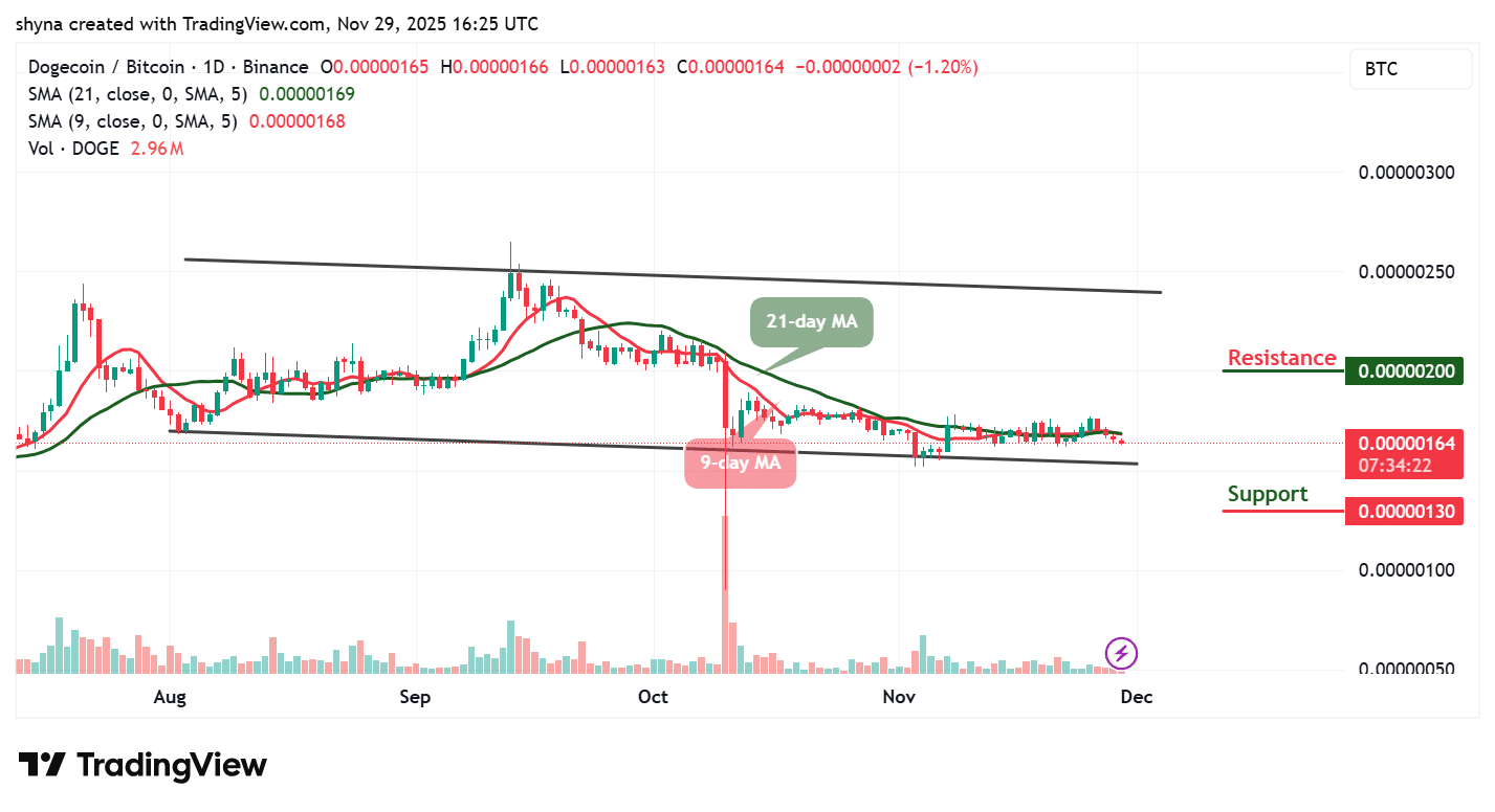 Dogecoin Price Prediction November 29 – InsideBitcoins