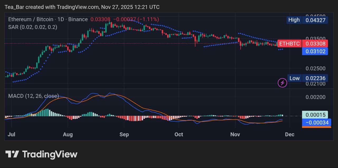 Ethereum (ETH) Market Watch: InsideBitcoins