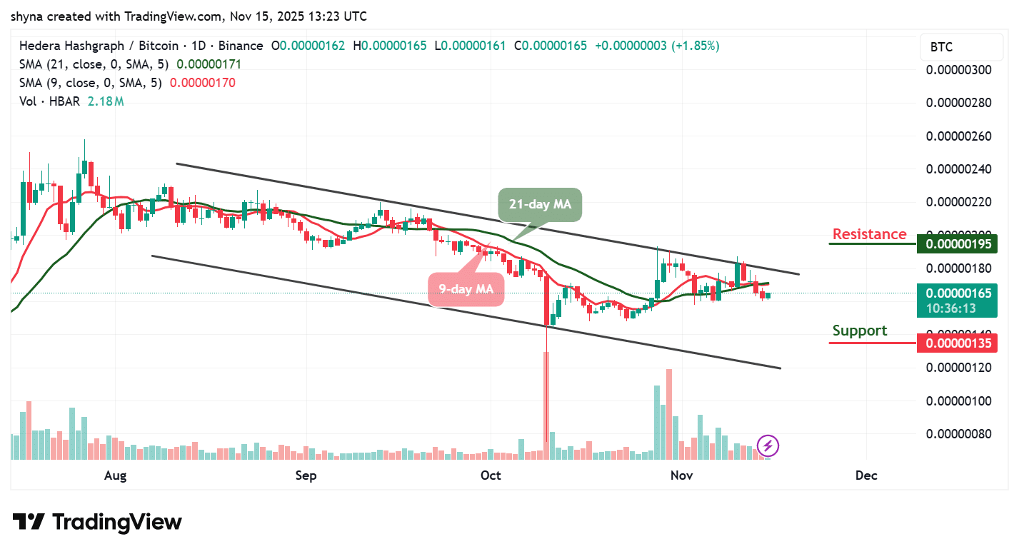Hedera Price Prediction November 15 – InsideBitcoins