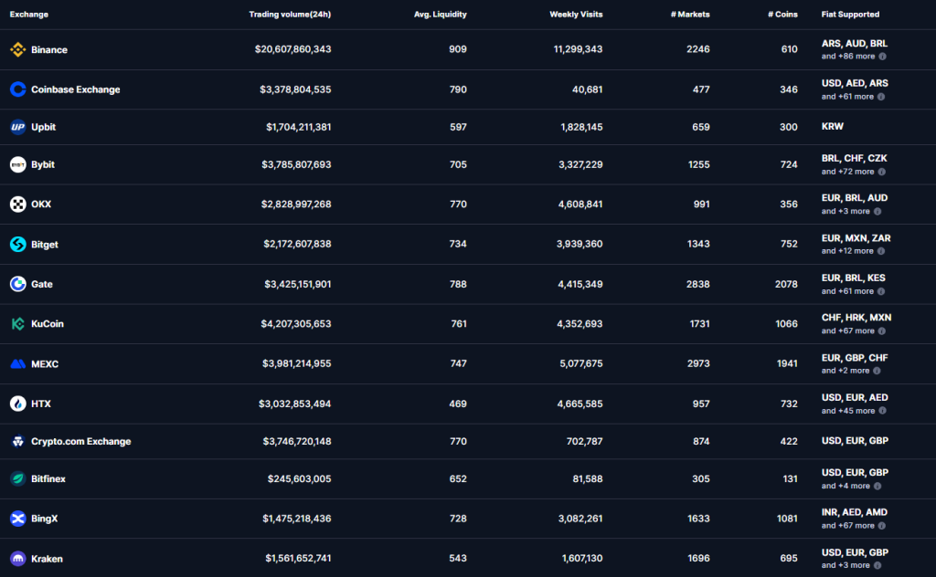 Kraken Raises $800M At $20B Valuation As Its Eyes 2026 IPO