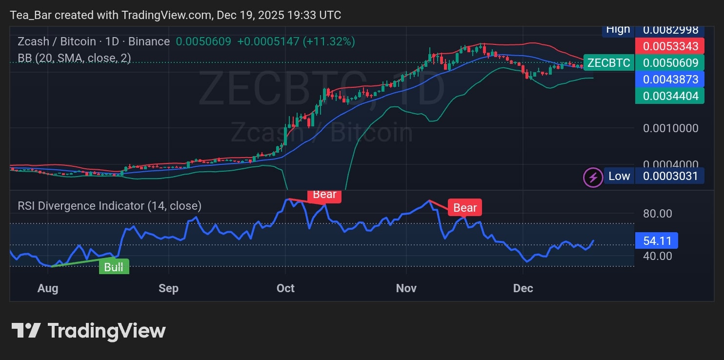 Zcash (ZEC) Price Analysis - InsideBitcoins