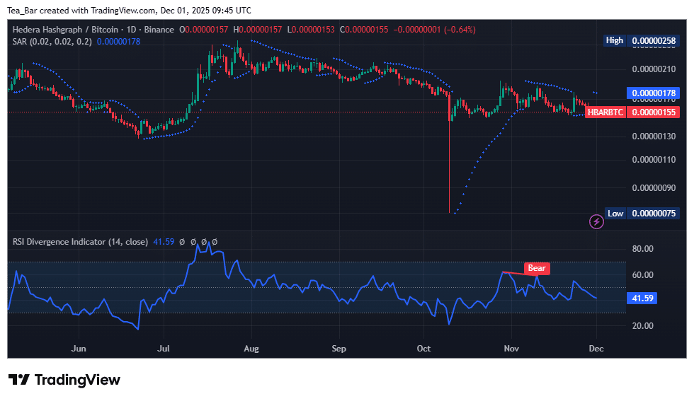 Hedera Oversold but Not Out – InsideBitcoins