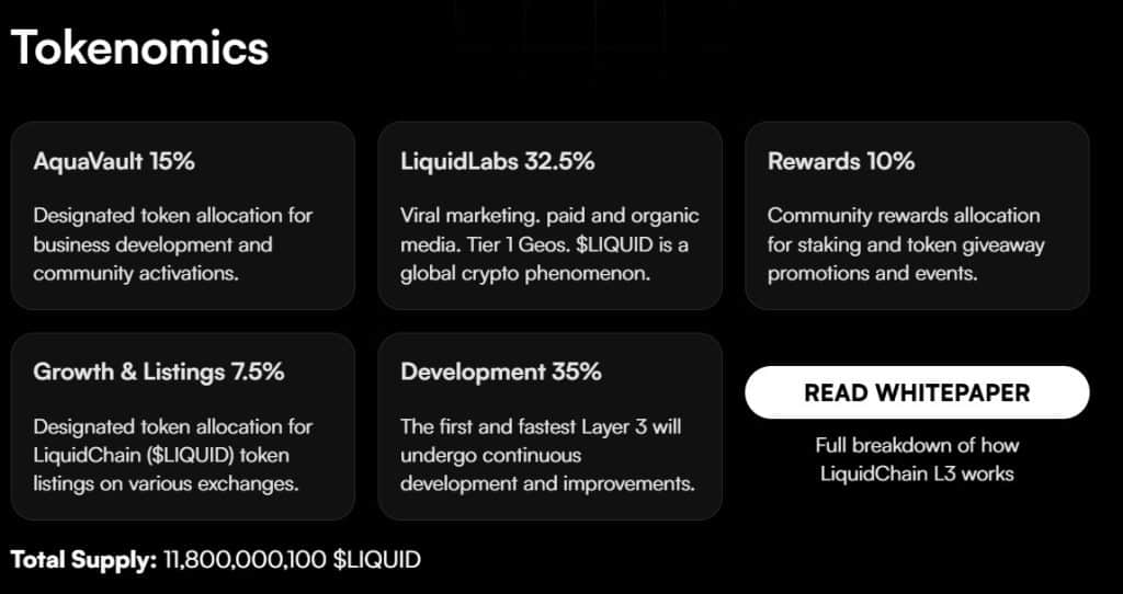Top Crypto Presale to Watch in December: LiquidChain’s Layer 3 Vision ...