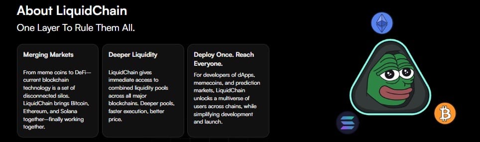 Top Crypto Presale to Watch in December: LiquidChain’s Layer 3 Vision ...