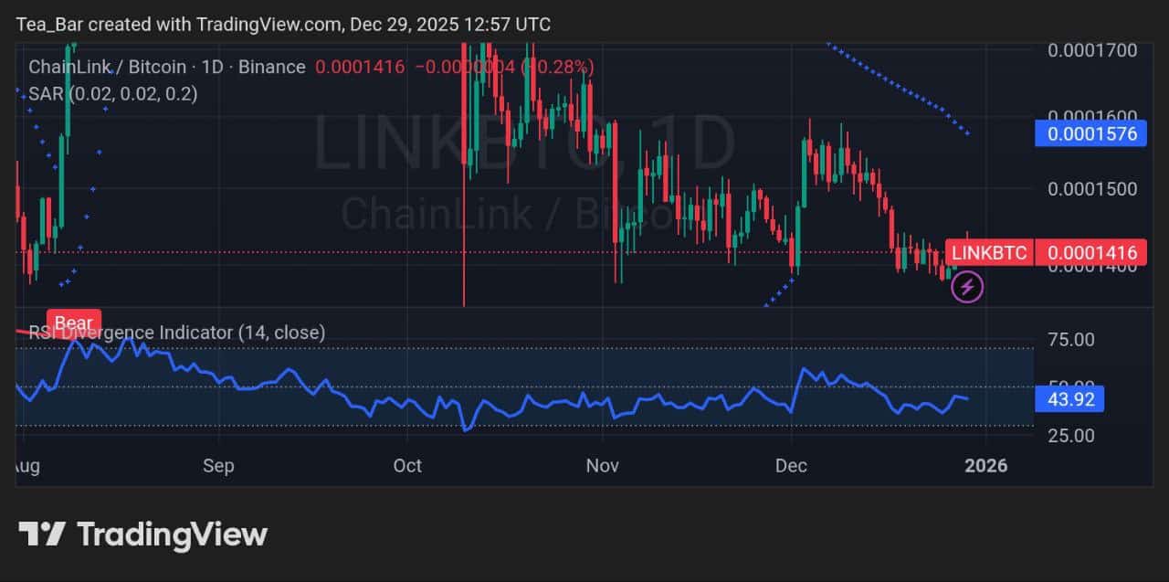 Chainlink (LINK) Market Outlook – InsideBitcoins