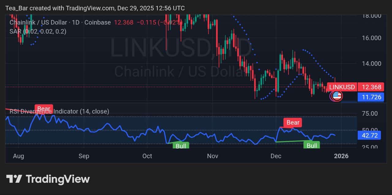 Chainlink (LINK) Market Outlook – InsideBitcoins