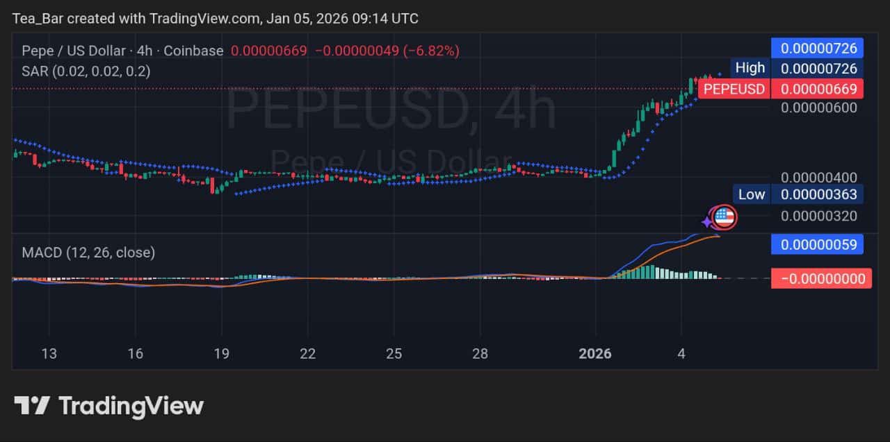 Pepe’s Meme Magic in Motion – InsideBitcoins