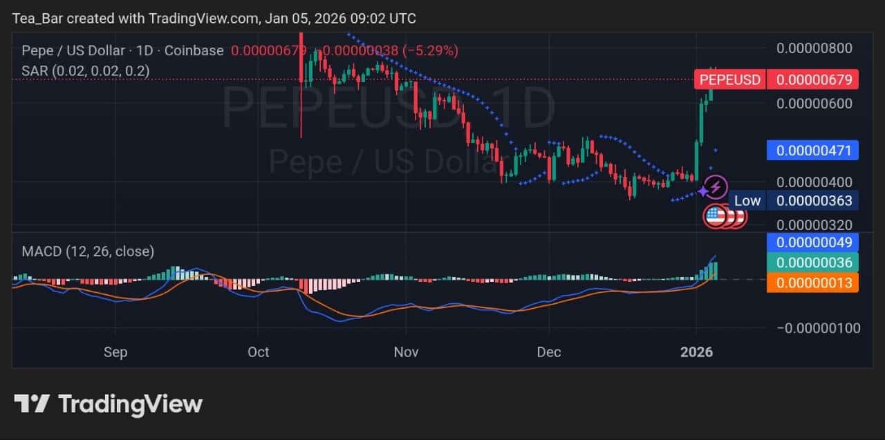 Pepe’s Meme Magic in Motion – InsideBitcoins