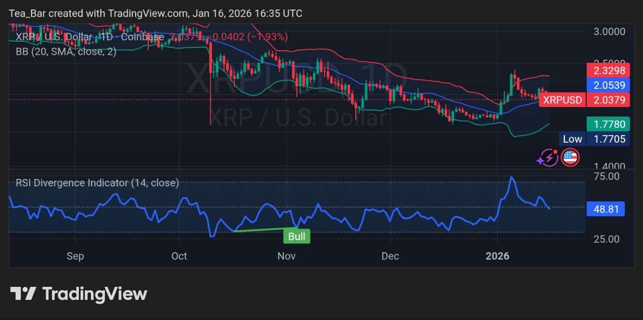 XRP Market: Regulatory Wins vs. Price Action – InsideBitcoins