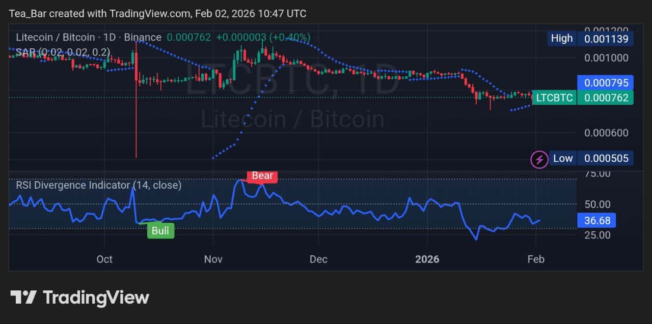 Japanese Crypto Exchange Boosts Litecoin Utility - InsideBitcoins