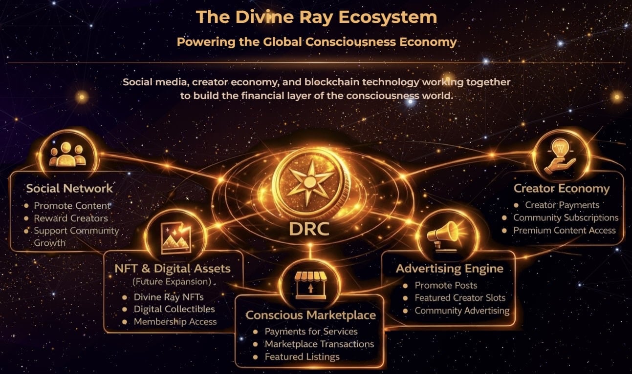 Best Crypto ICO in 2026? Divine Ray Brings a Live Cosmos Social ...